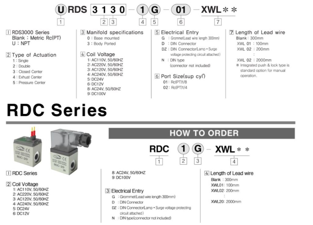 RDS3000-Van điện từ TPC 5/2 - Pneumatic Product | Pneumatic Actuator ...