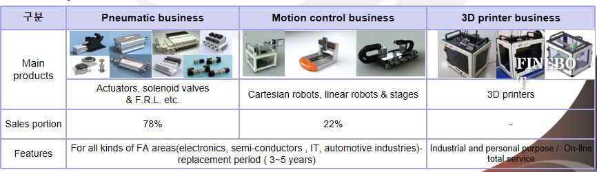 TPC VIET NAM-Văn Phòng Đại Diện TPC khí nén - Pneumatic Product ...