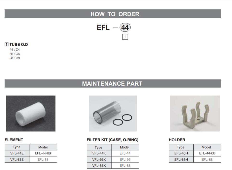 Bộ lọc khí nén trực tiếp trên ống dây EFL - Pneumatic Product ...